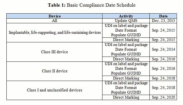 How to Implement UDI (Unique Device Identification) using the GS1 Keys ... How to Implement UDI (Unique Device Identification) using the GS1 Keys ...